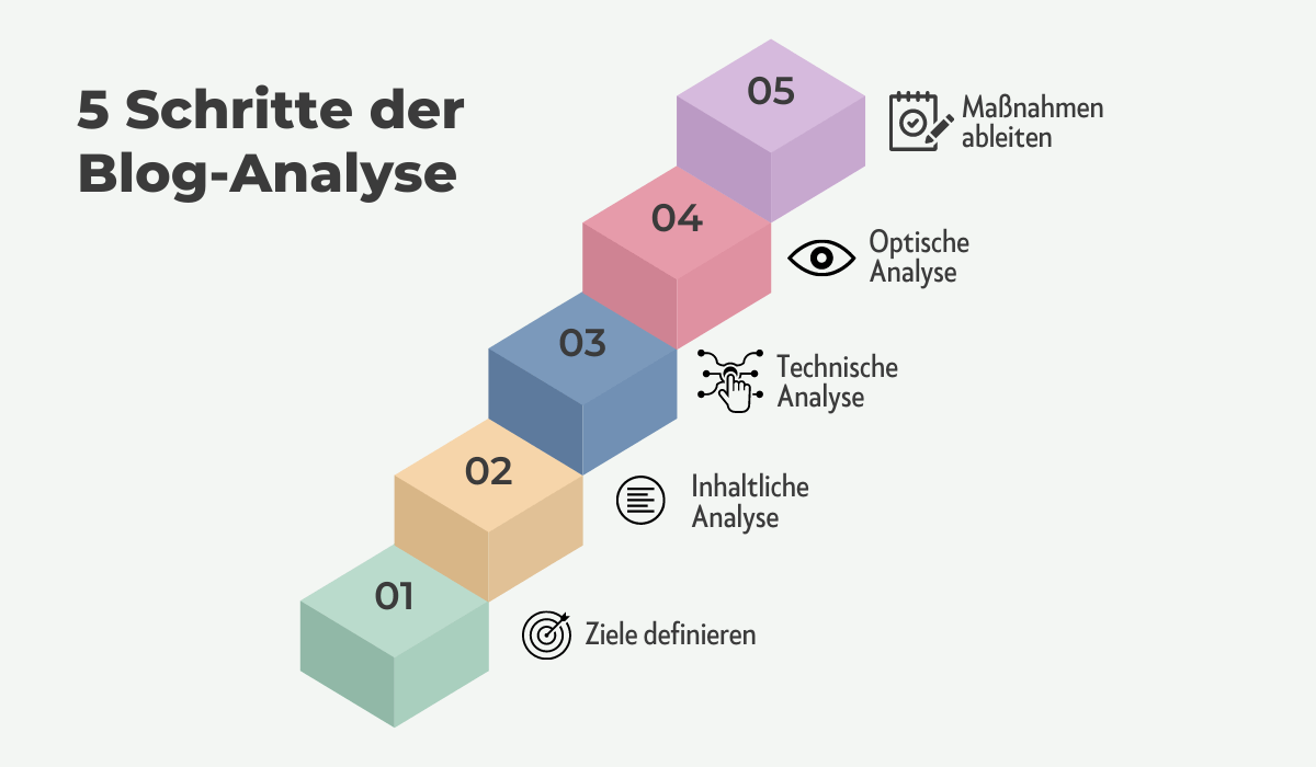 Blog-Analyse in 5 Schritten - Blog erstellen mit System